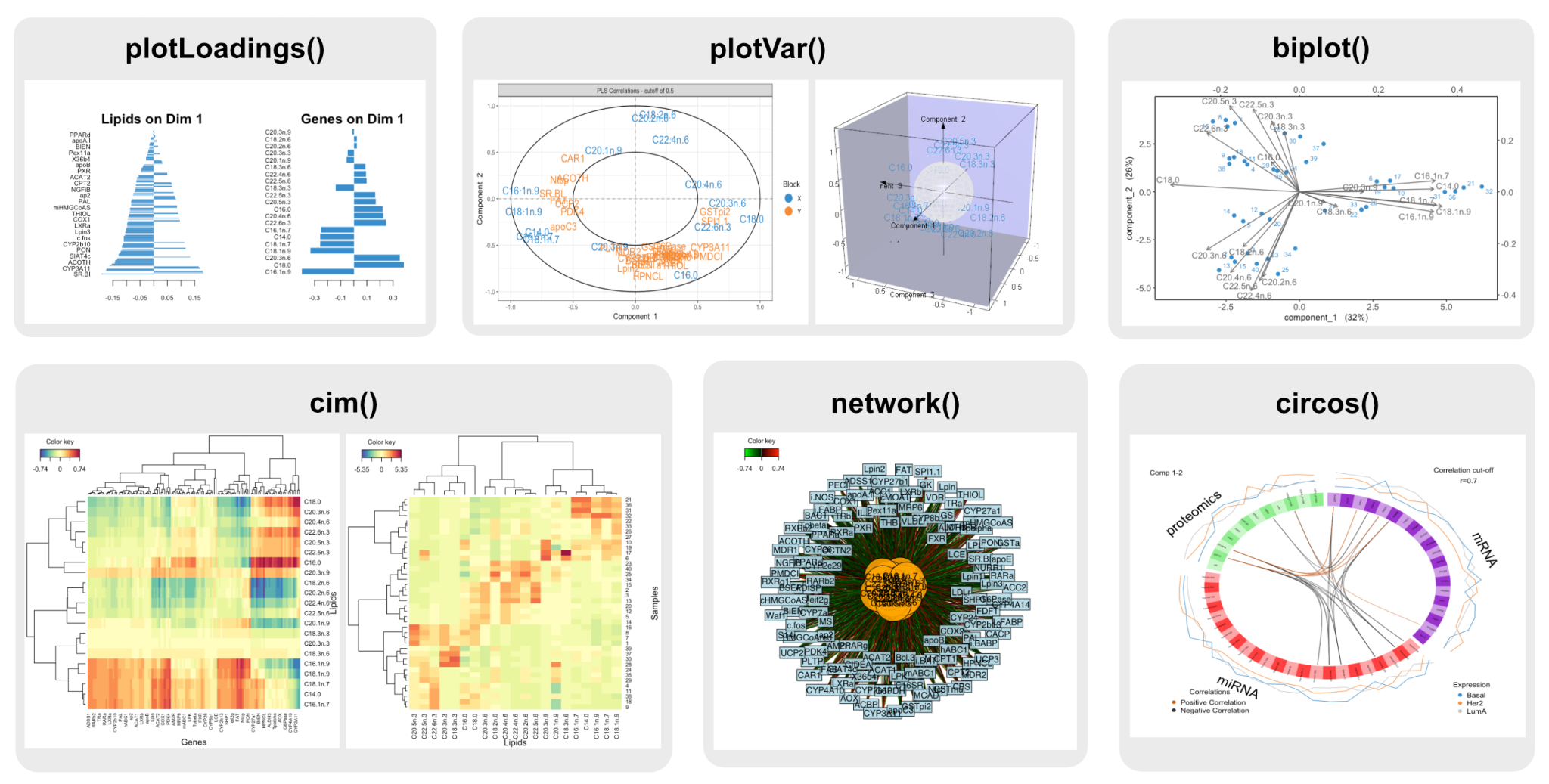 Plotting overview – mixOmics